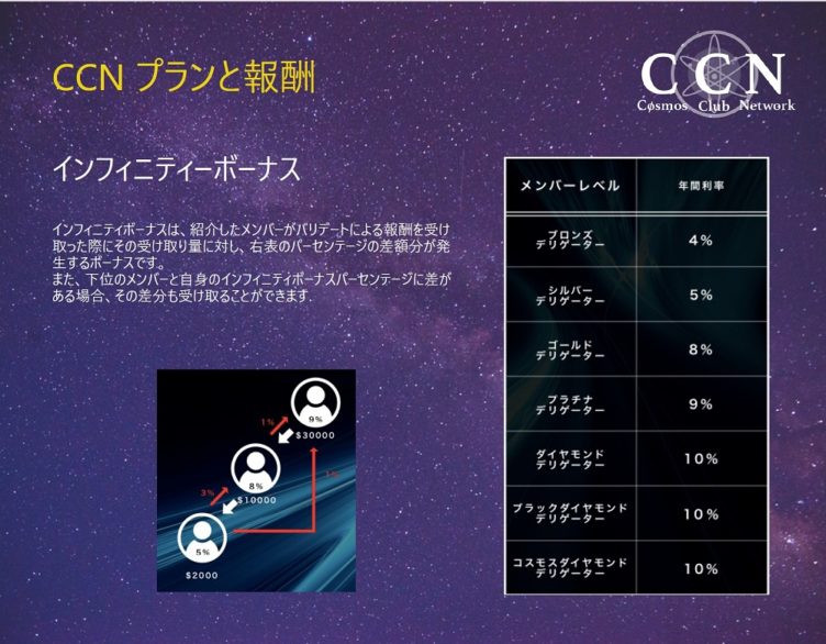 【CCN】初心者でも分かる！報酬プラン完全攻略の巻 | 裏リーマンの人生EASY化研究所