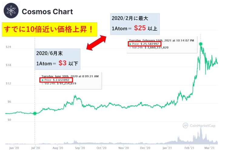 【CCN】今からでも余裕で儲かる！？新報酬プランを丁寧に解説 | 裏リーマンの人生EASY化研究所